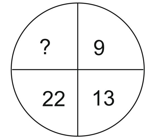 Maths Missing Number Puzzles With Answers Pic dongle