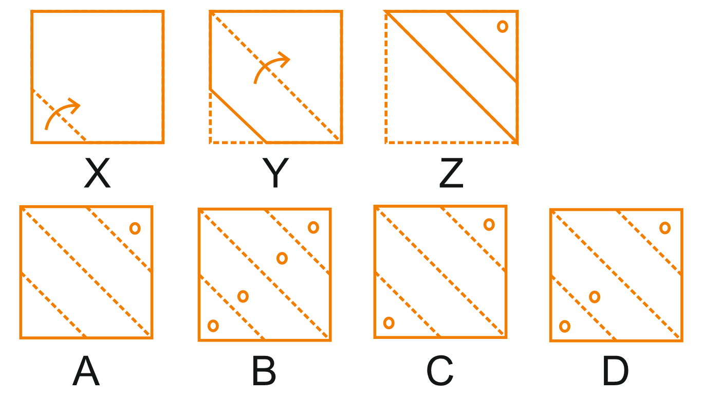 Paper Folding And Cutting Reasoning ions For Competitve Exams