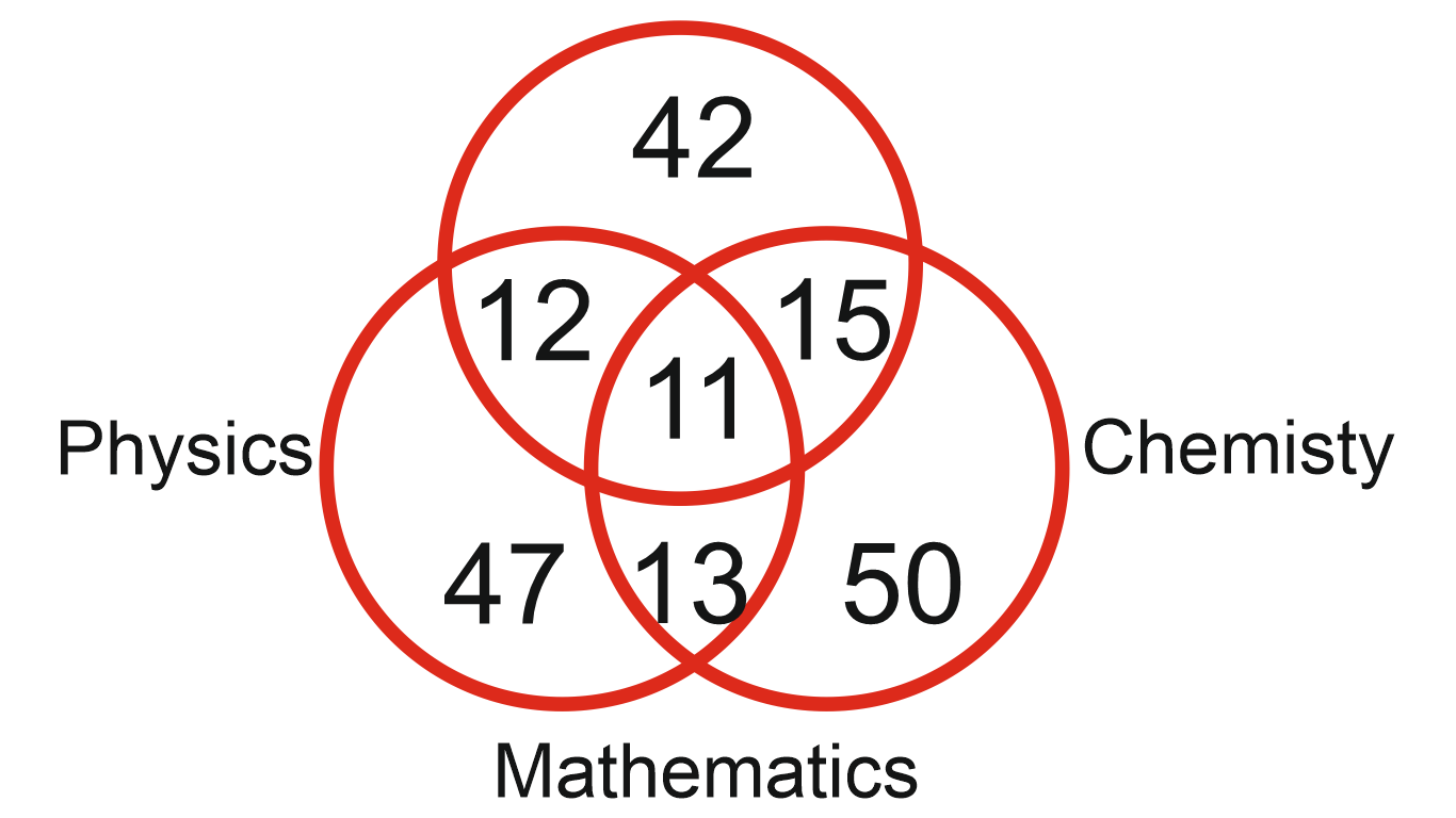 Types Of Arithmetic Problems With Solutions
